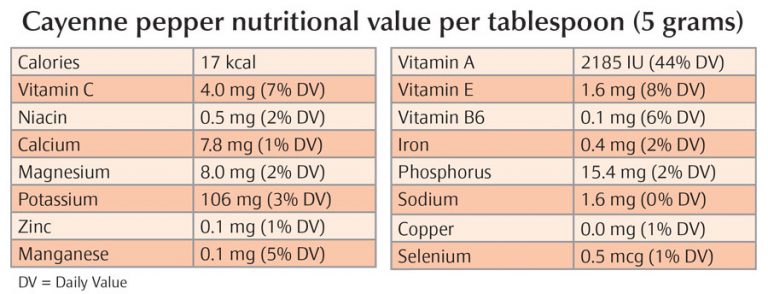 Capsicum Health Benefits and Nutritional Facts, Capsicum Recipes